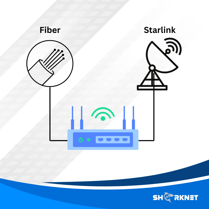 Hybrid Internet Solution